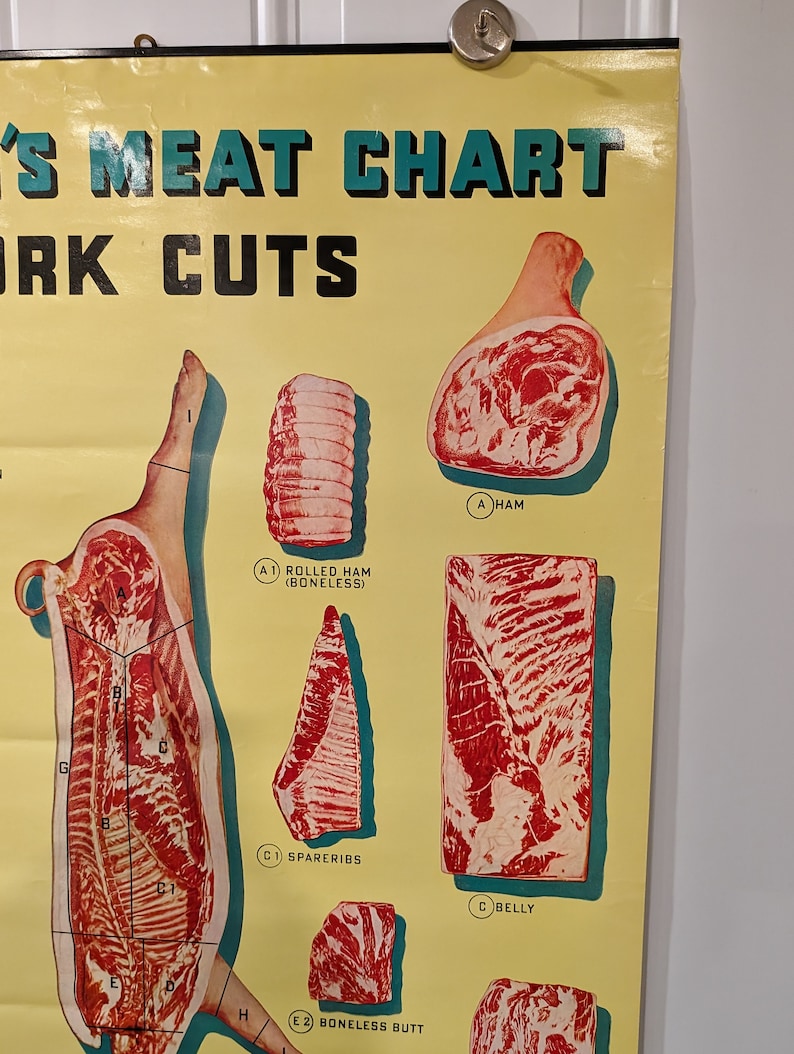 1940s 50s Wilson Meats Pork Cuts Vintage Poster Vintage Price Poster ...