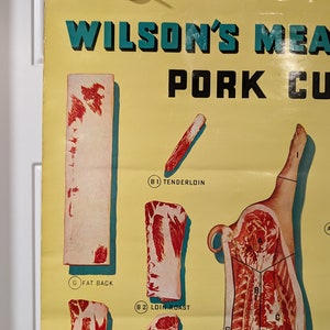1940s 50s Wilson Meats Pork Cuts Vintage Poster Vintage Price Poster ...