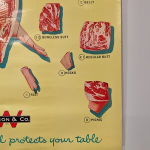 1940s 50s Wilson Meats Pork Cuts Vintage Poster Vintage Price Poster ...