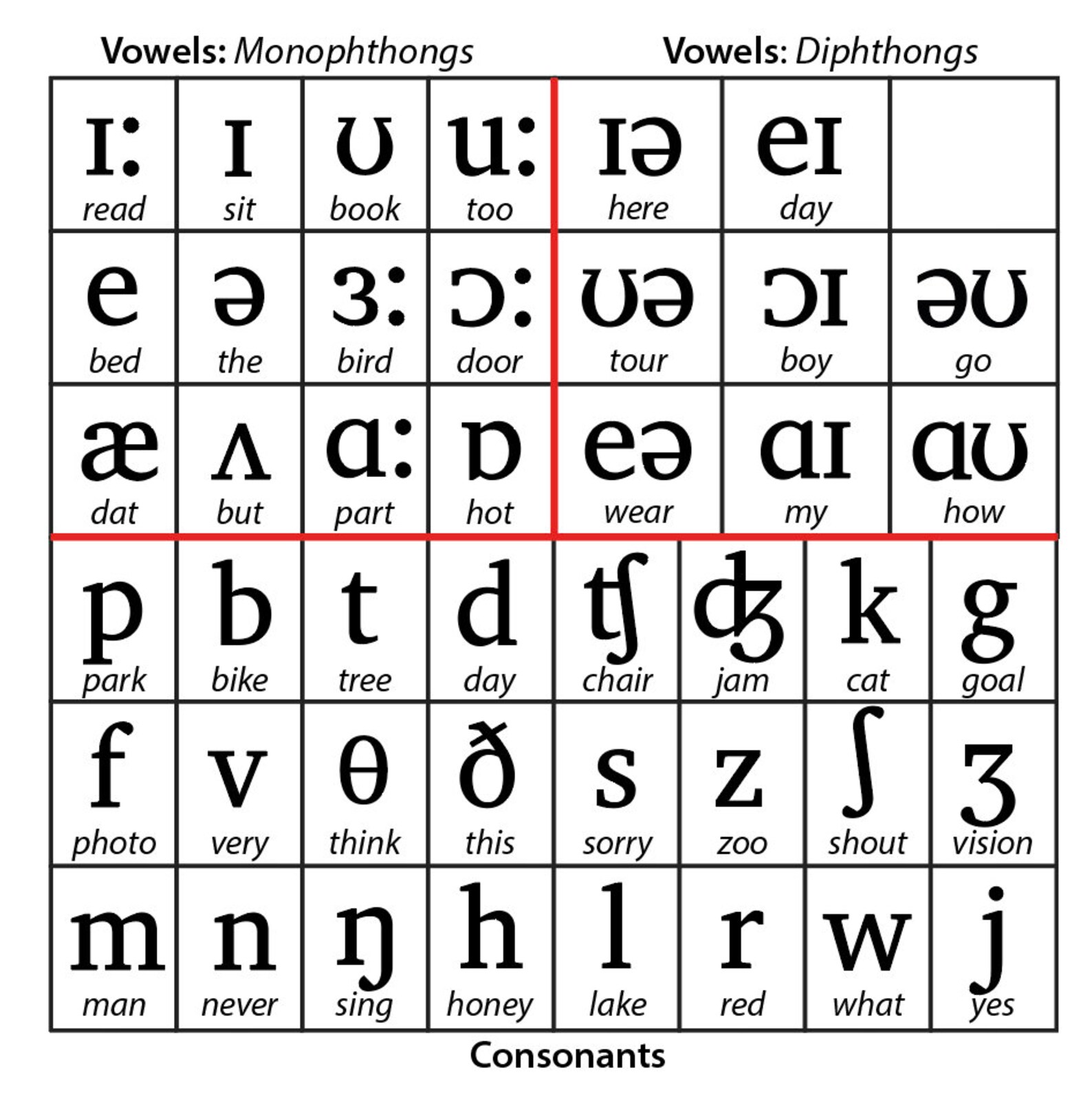 3D Phonetic Alphabet Tool for Your ESL Classroom - Digital File (.stl ...
