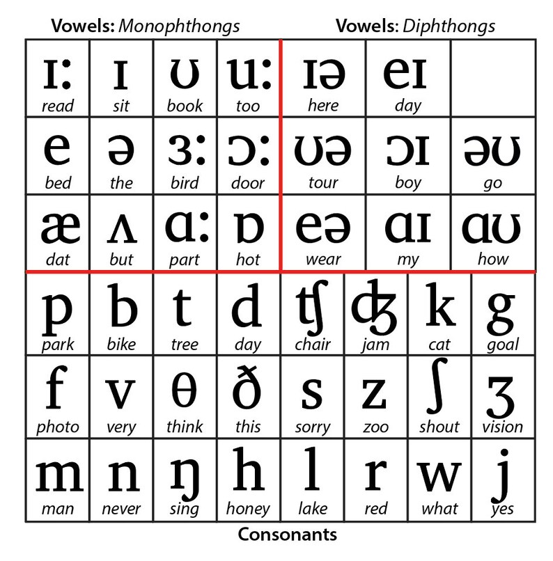 3D Phonetic Alphabet Tool for Your ESL Classroom - Digital File (.stl ...