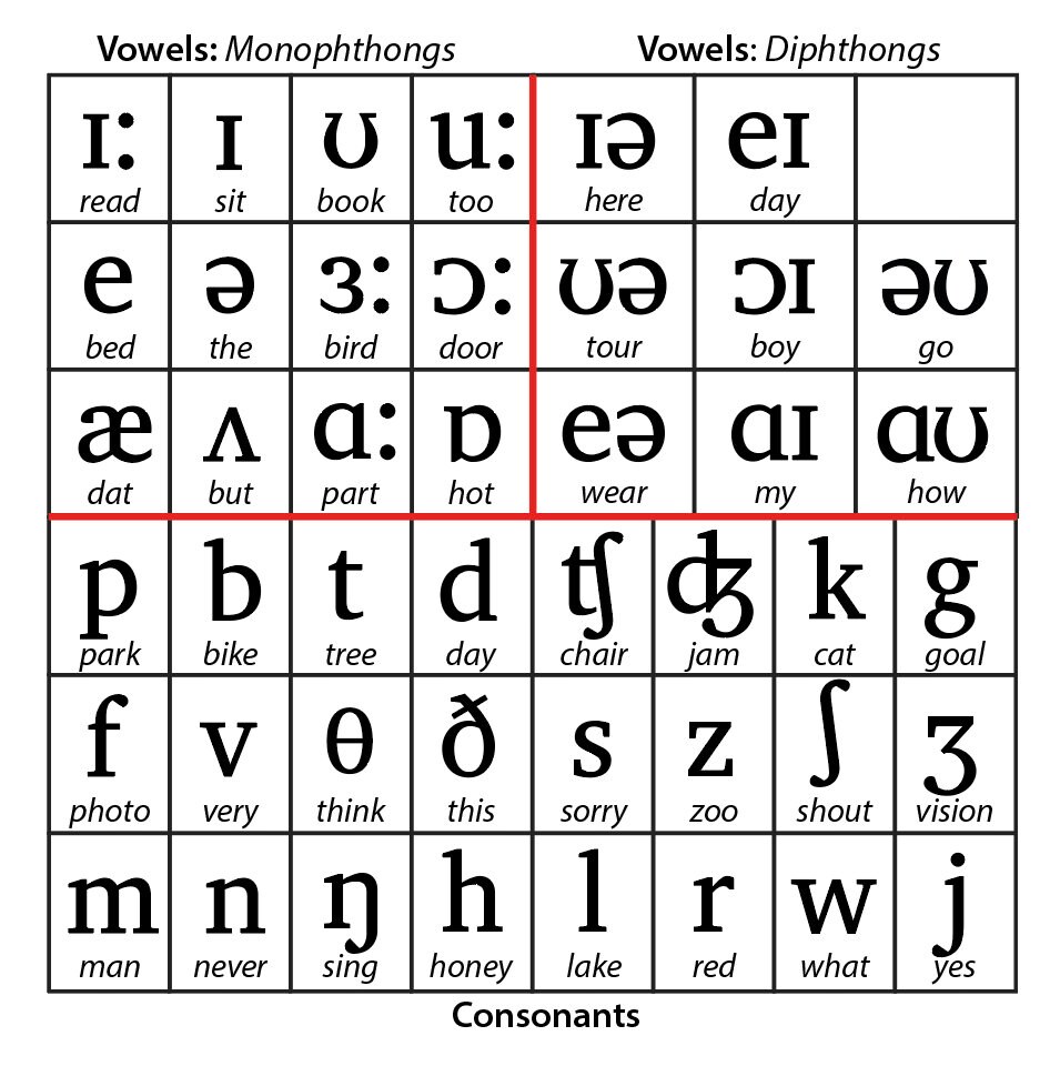 3D Phonetic Alphabet Tool for Your ESL Classroom - Digital File (.stl ...