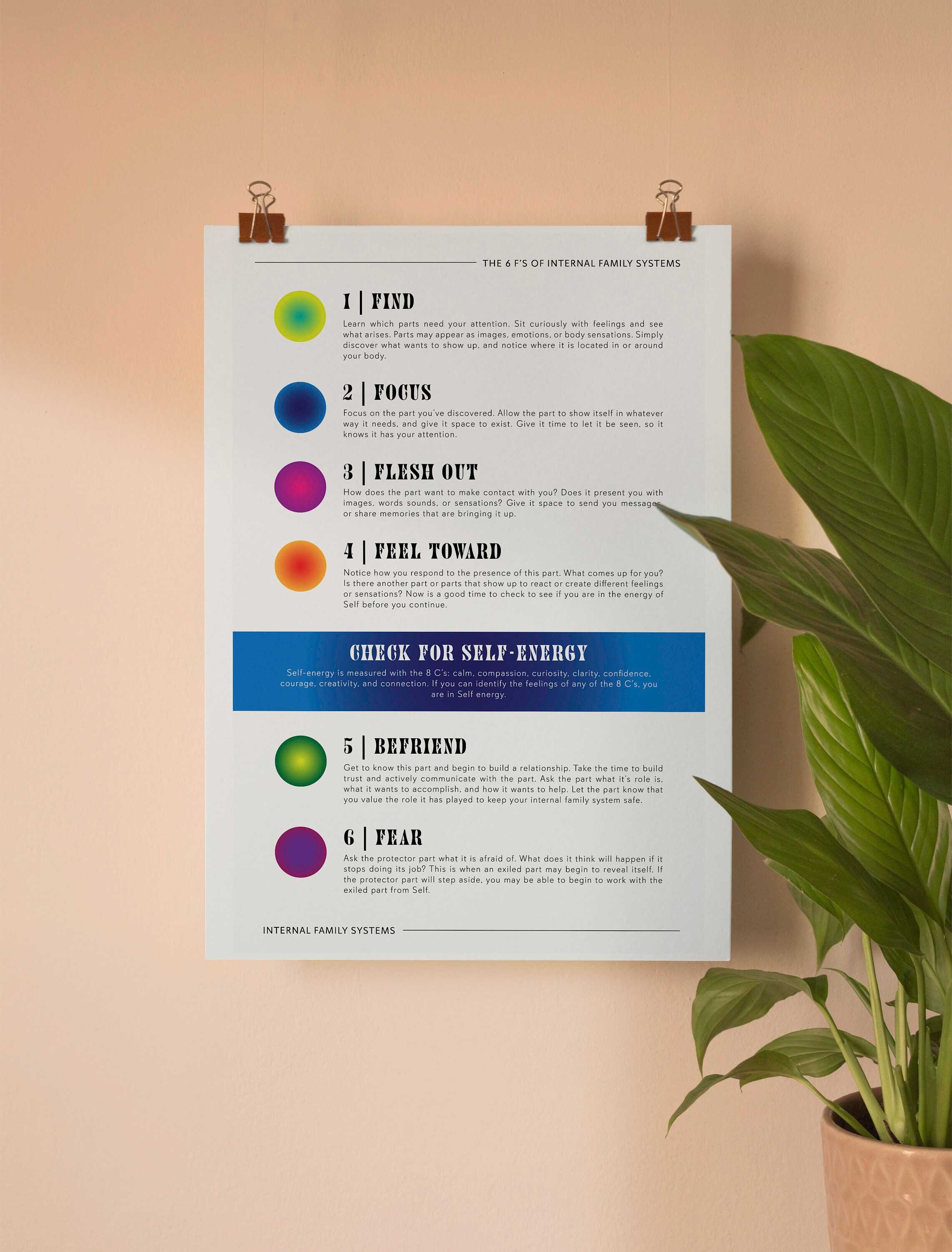 IFS 6 F's of Internal Family Systems Poster (2) Printable Digital ...