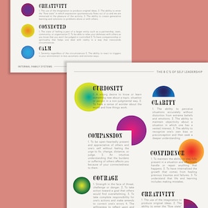 IFS 8 C's of Self Leadership Poster Digital Download Printable Poster ...