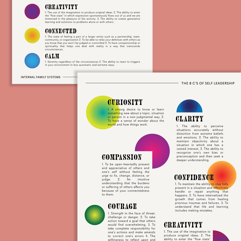 IFS 8 C's of Self Leadership Poster Digital Download Printable Poster ...