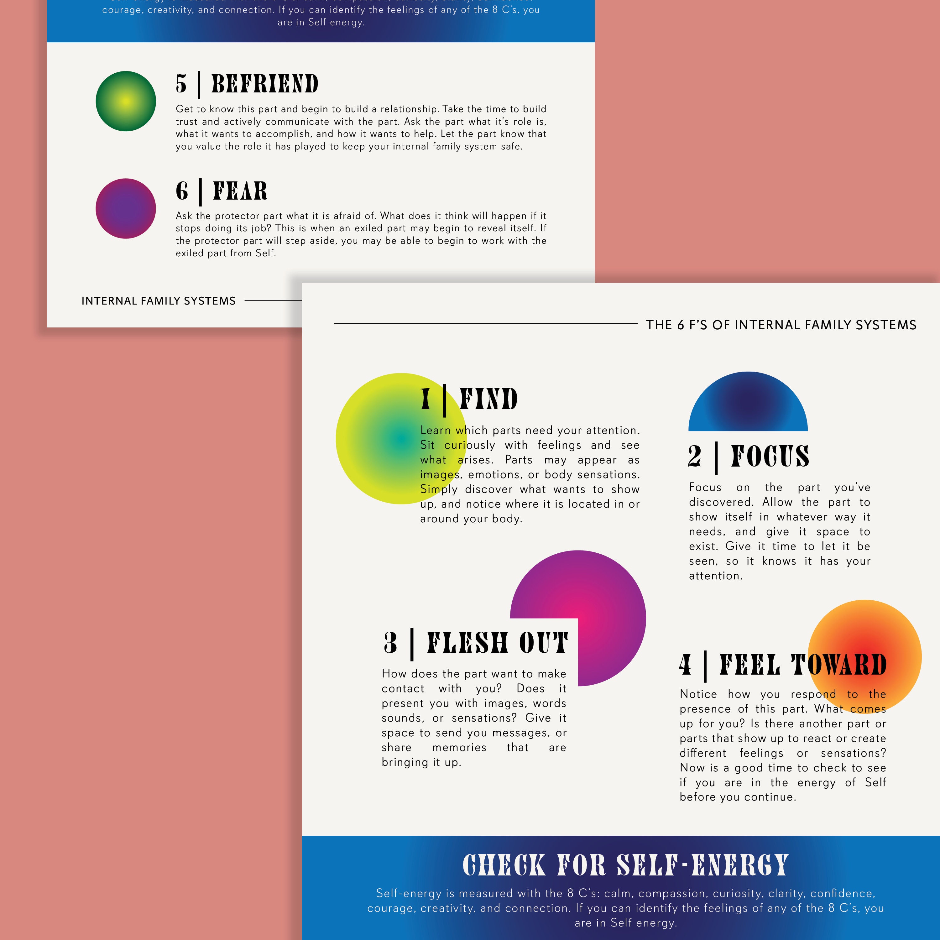 IFS 6 F's of Internal Family Systems Poster (2) Printable Digital ...