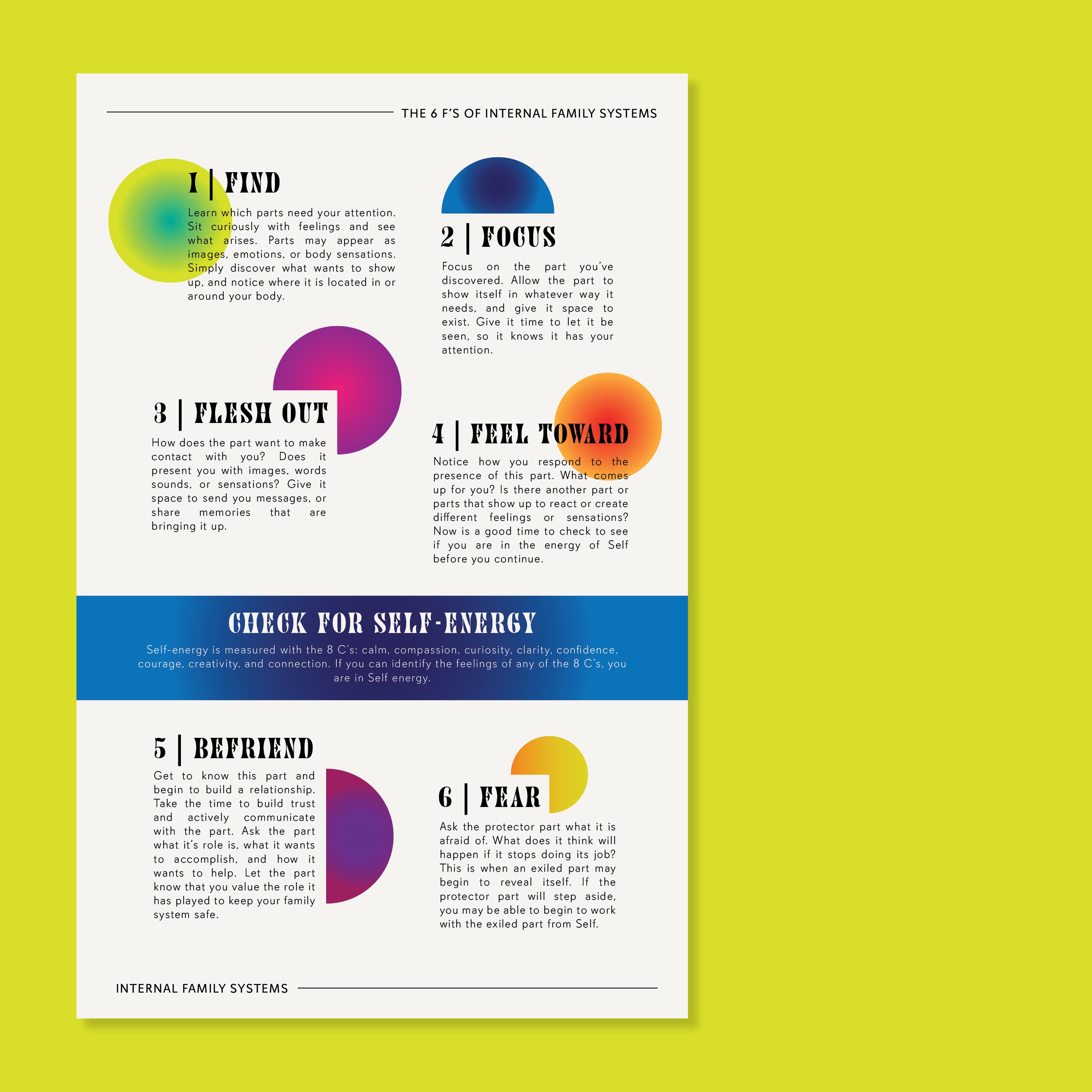 IFS 6 F's of Internal Family Systems Poster (2) Printable Digital ...