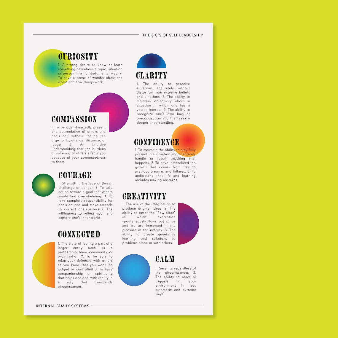 IFS 8 C's of Self Leadership Poster Digital Download Printable Poster ...