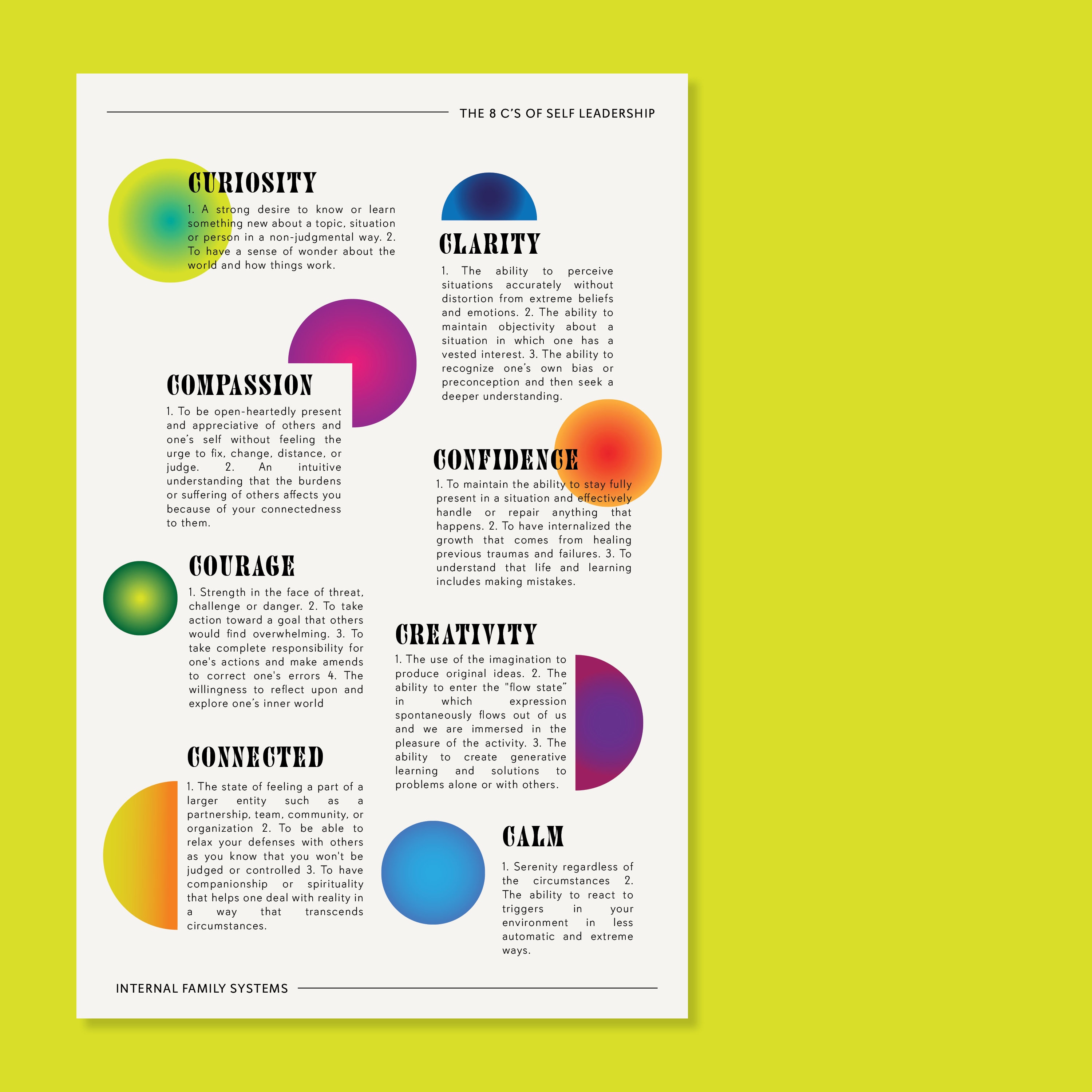 IFS 8 C's of Self Leadership Poster Digital Download Printable Poster ...