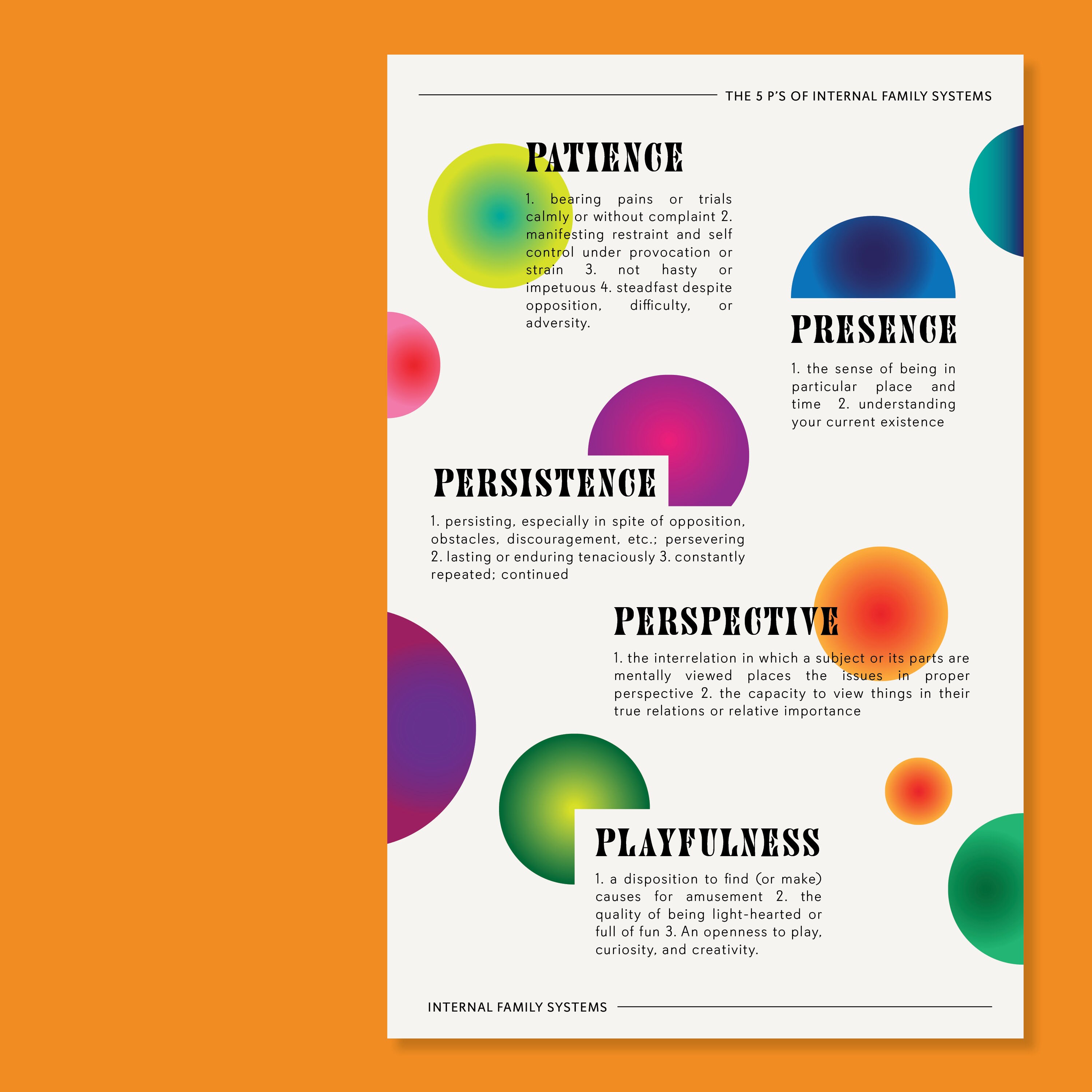 IFS Poster Bundle 8c's 5p's 6f's Self Leadership Digital Download Printable Poster Designs (6 ...