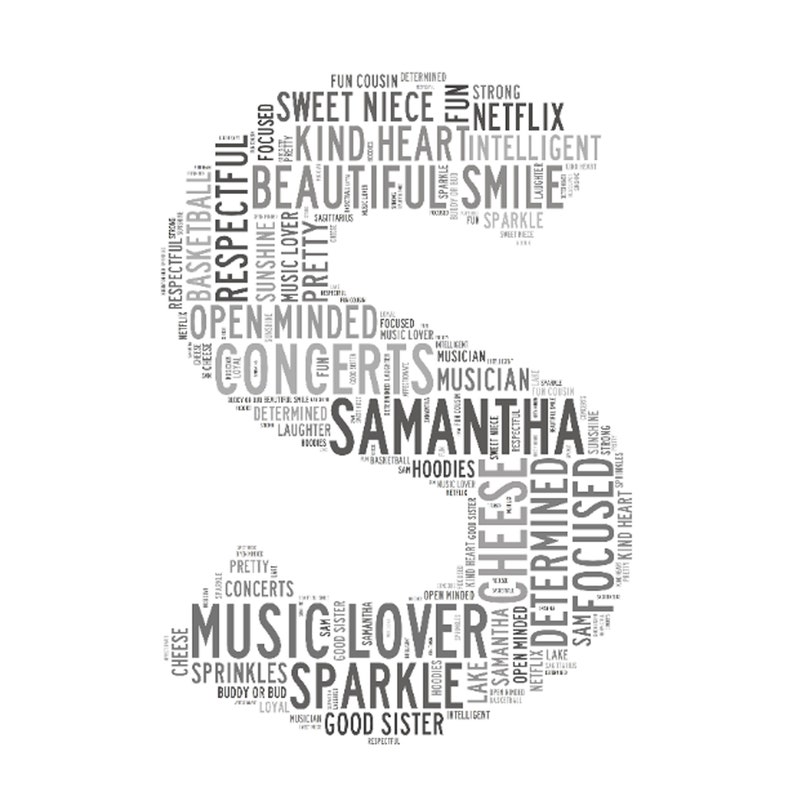 Wordle on the Wall - Etsy