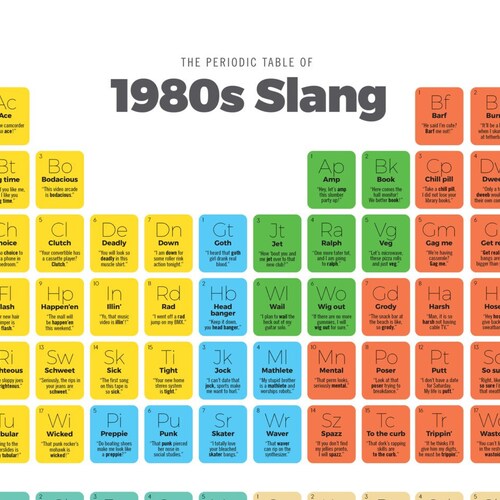 1980s Slang Wall Chart - Etsy