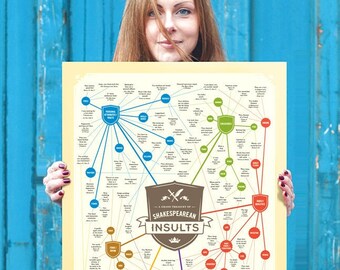 Shakespeare Poster - Etsy