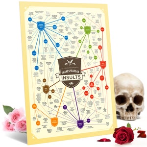 Shakespeare Insults Poster - Funny Art Print Gift for Book & Literature ...