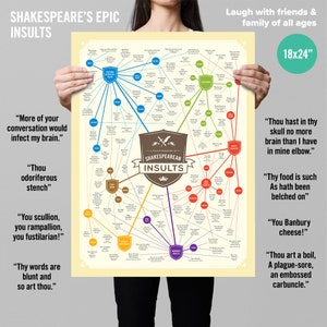 Shakespeare Insults Poster - Funny Art Print Gift for Book & Literature ...