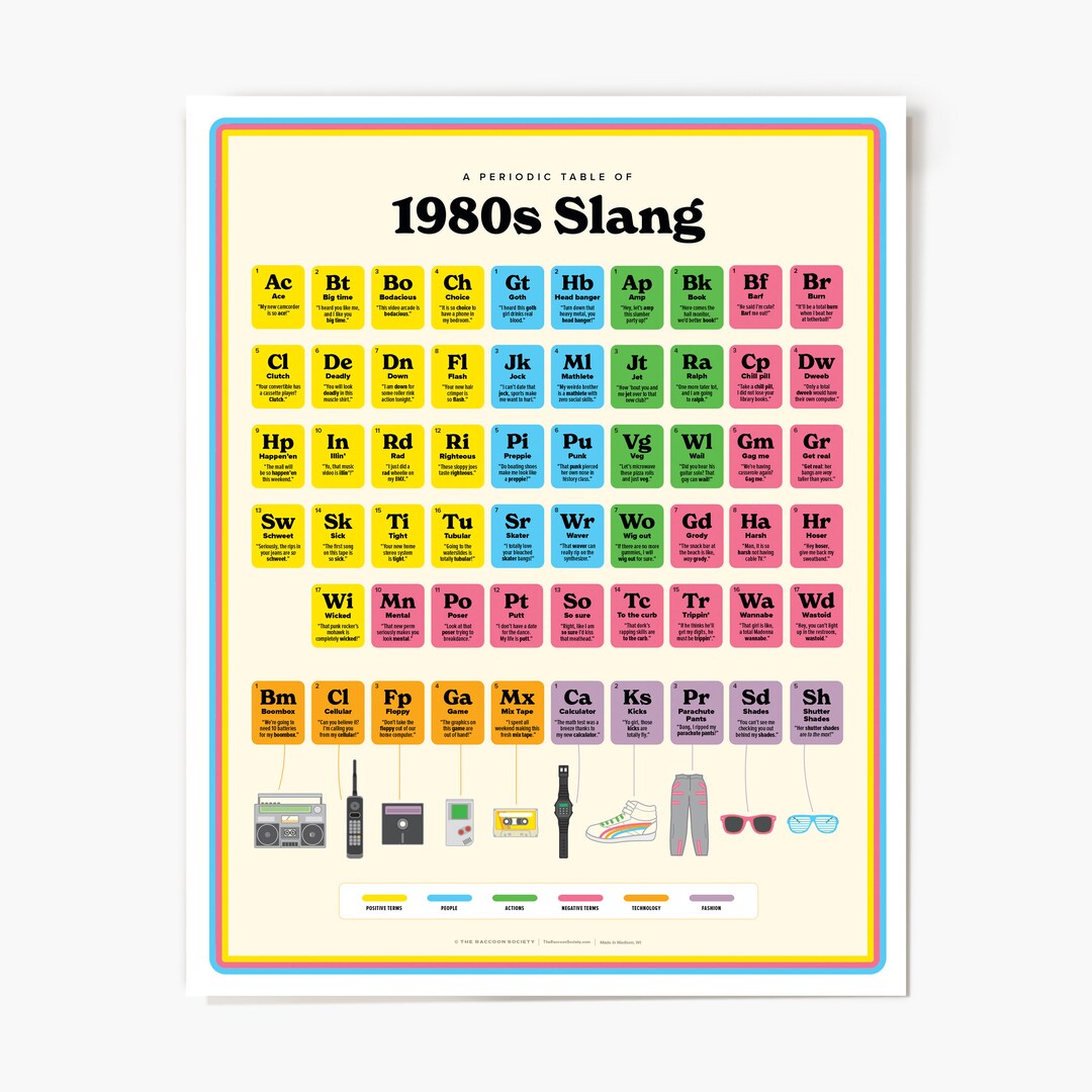 1980s Slang Wall Chart - Etsy