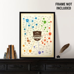 Shakespeare Insults Poster - Funny Art Print Gift for Book & Literature ...