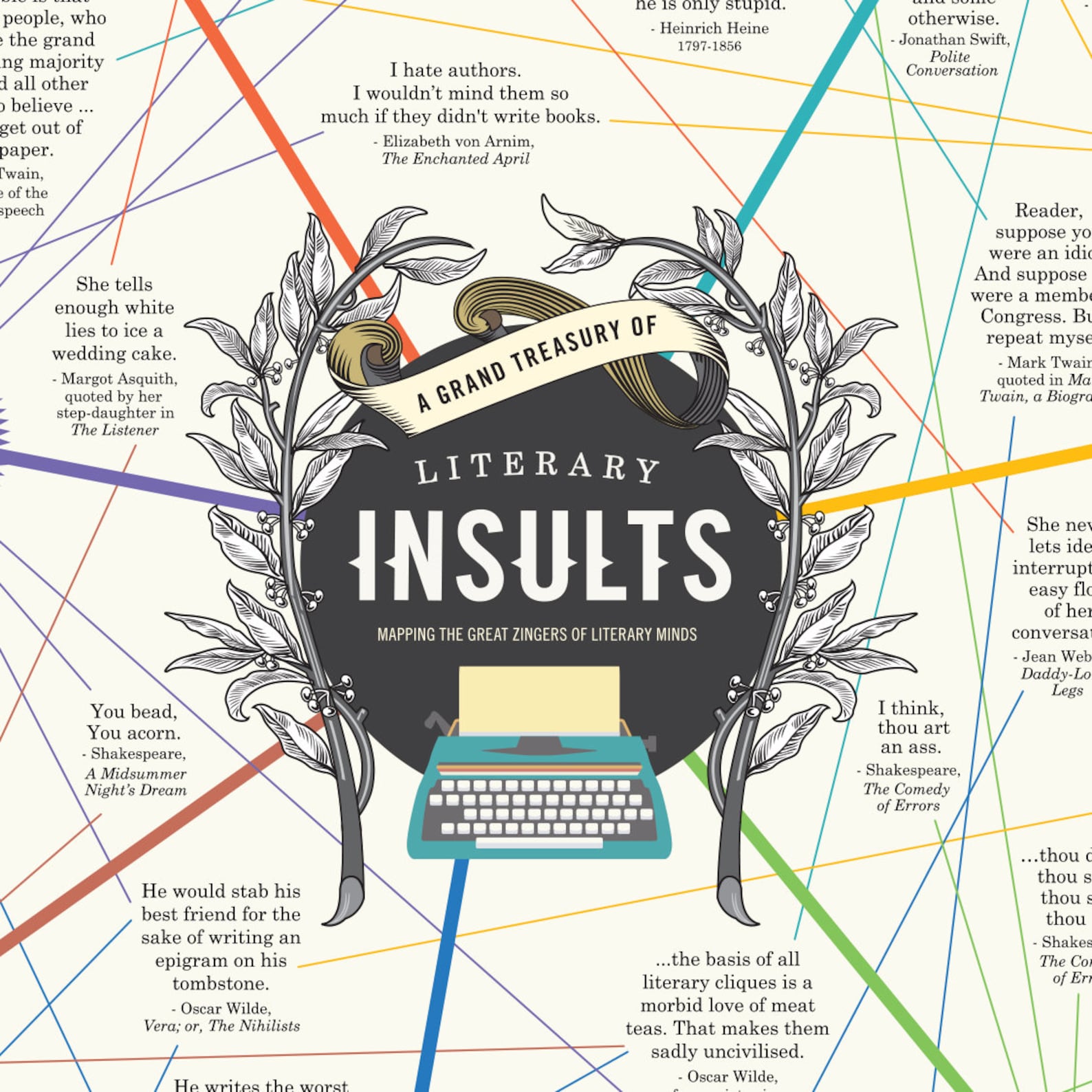 Great Literary Insults Wall Chart Poster - Gift for Book Lovers and ...