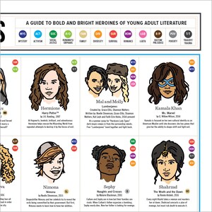 Girls in Books Poster: Heroic Girls in Young Adult Fiction - Inspiring ...