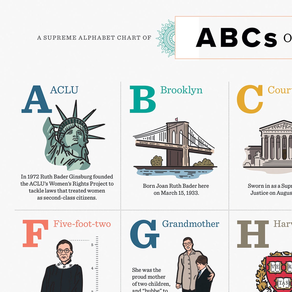 Ruth Bader Ginsburg RBG Alphabet Chart - Etsy