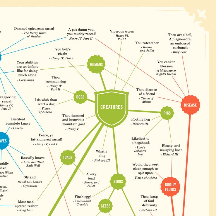 Cymbeline Family Tree