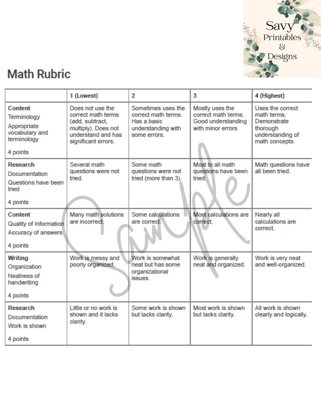 Math Grading Rubric & Checklist- Projects; Tests; Daily Work; Instant ...
