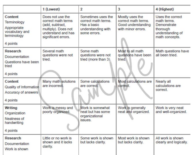Math Grading Rubric & Checklist- Projects; Tests; Daily Work; Instant ...