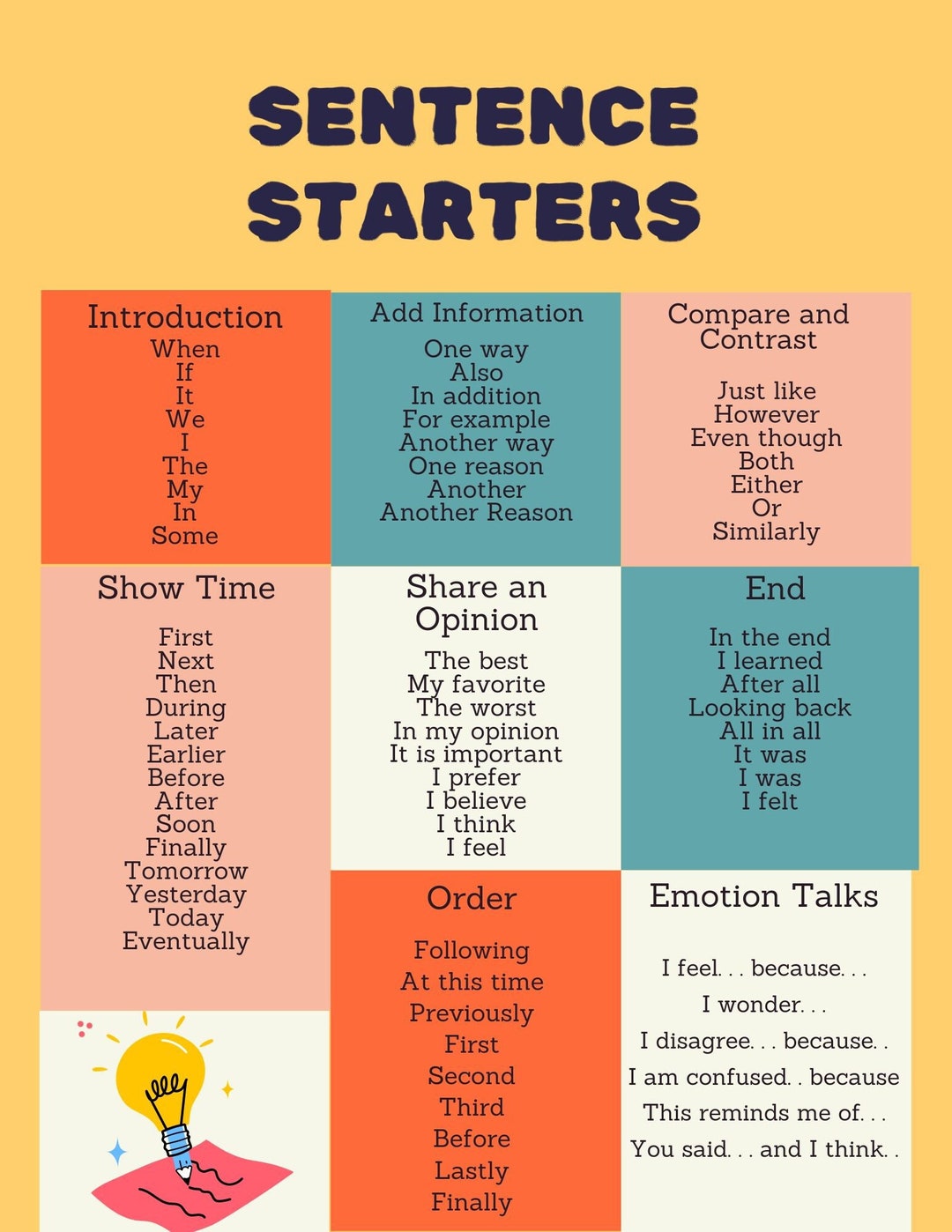 Sentence Starters Learning Resources- Neurodivergent Resources- Simple ...