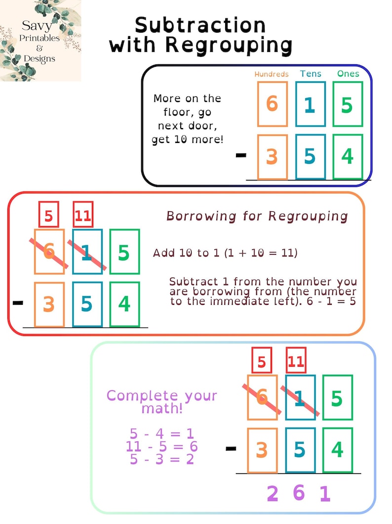 Subtraction With Regrouping: Examples, Guide, Reference, Worksheet ...