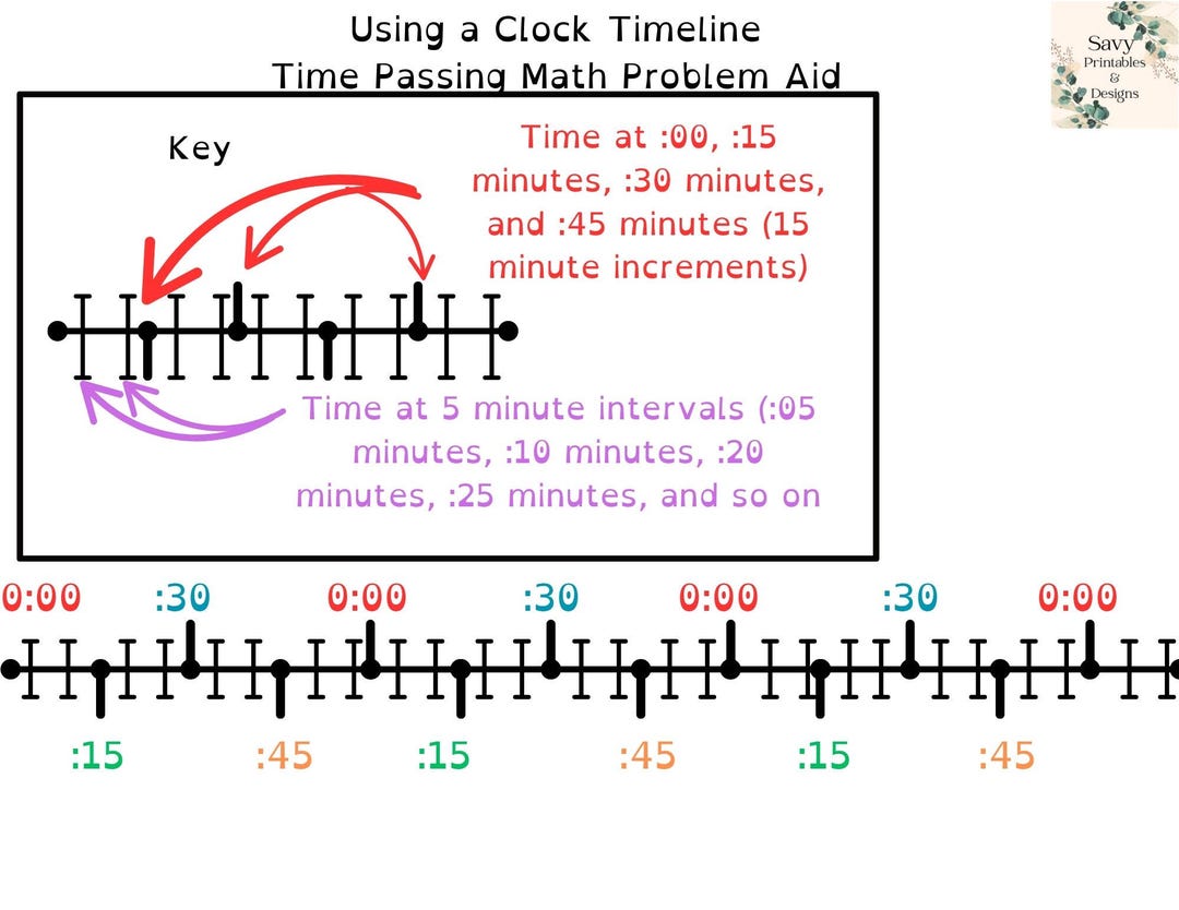 Telling Passing Time; Math Visual Aid; Time Line Graph; Intervention ...