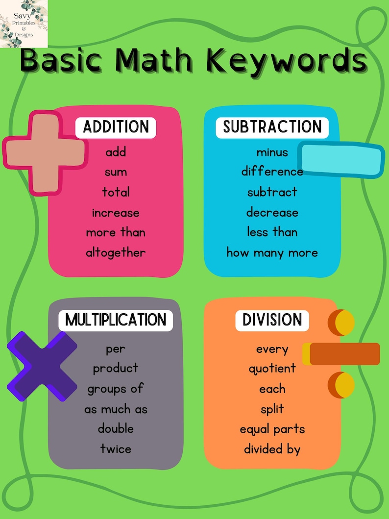 Basic Math Keywords & Signs- Visual, Dyslexia-friendly, Sped-focused - Etsy