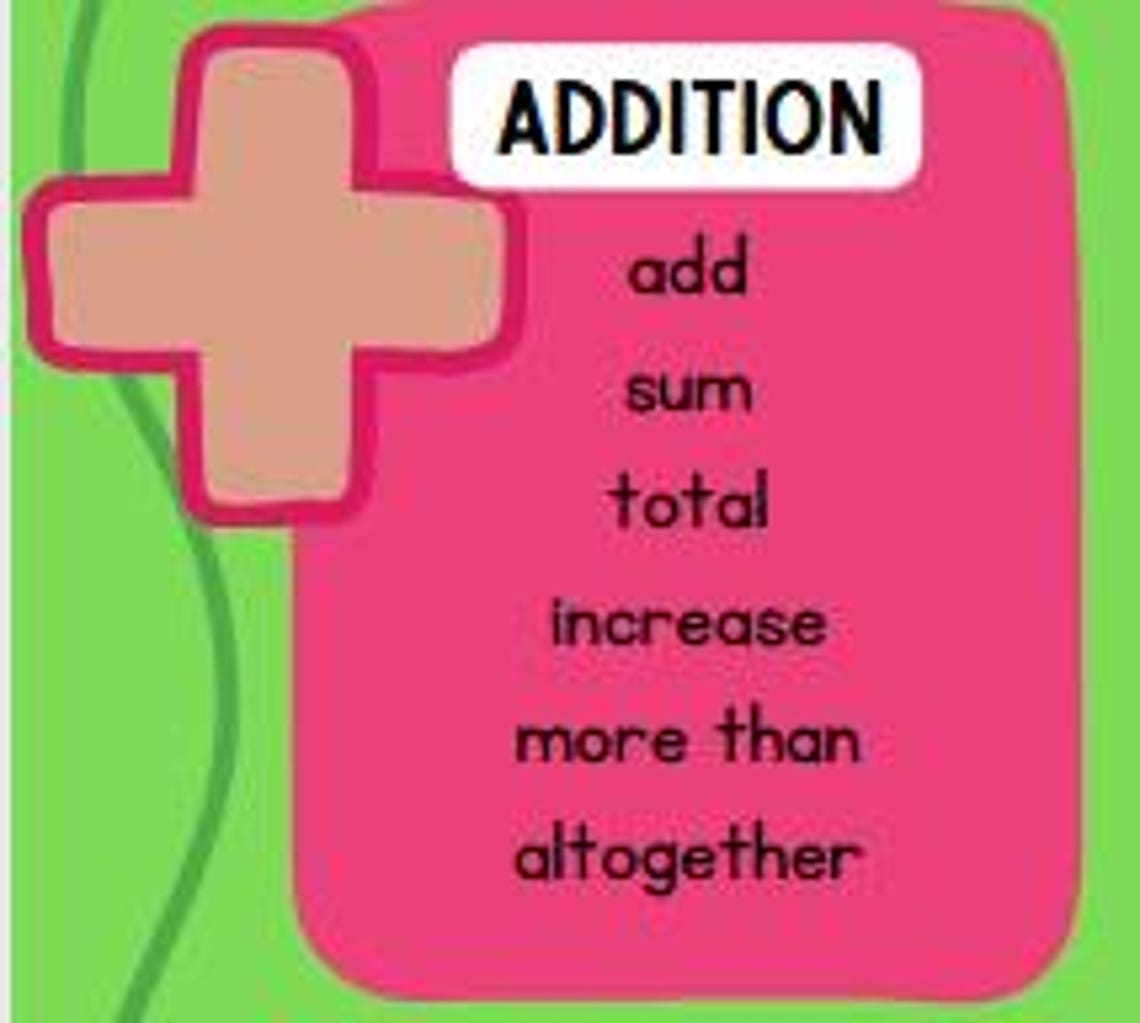 Basic Math Keywords & Signs- Visual, Dyslexia-friendly, Sped-focused - Etsy