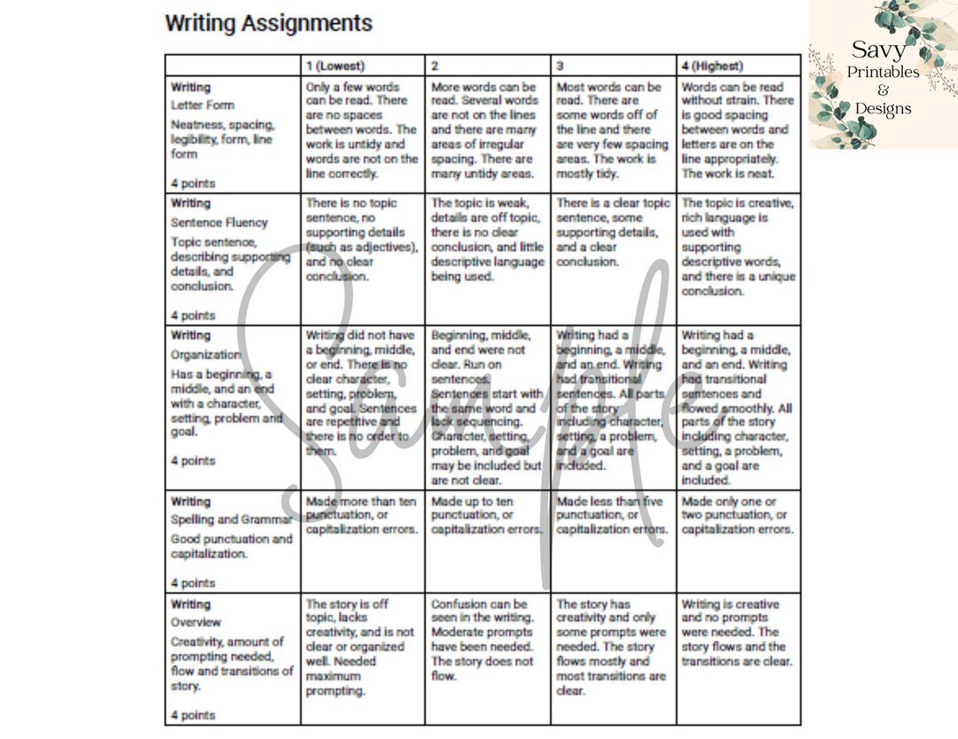 Writing Project Grading Rubric & Checklist - Etsy