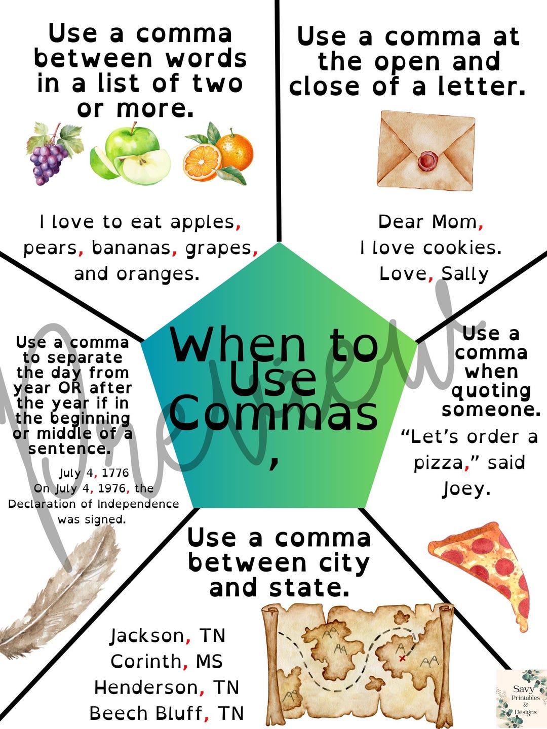 When to Use Commas Poster, Language Arts Reference Guide (PDF) - Etsy
