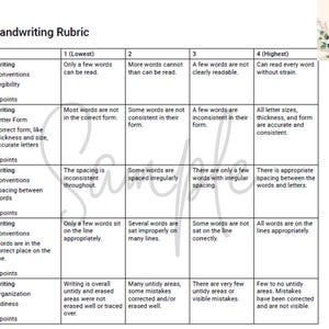 Handwriting Rubric & Checklist; Projects, Tests, Guides, Instant ...