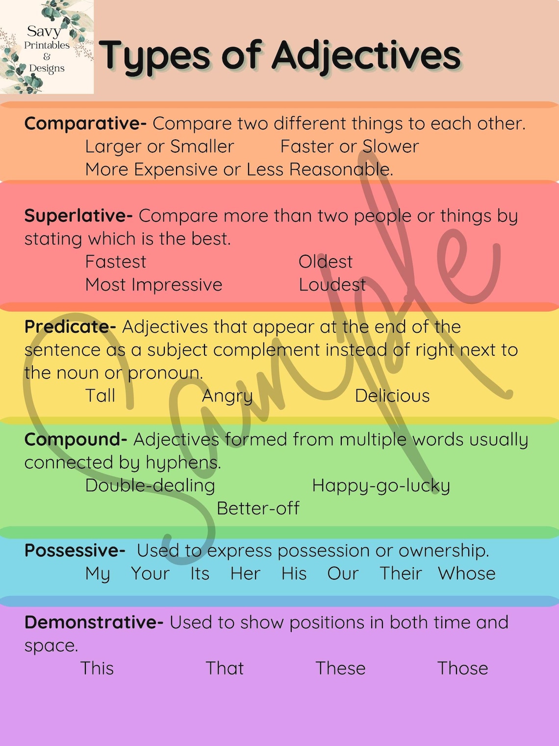 Order of Adjectives, Sensory Adjectives, Types of Adjectives Poster ...