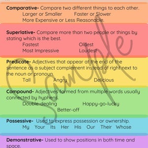 Order of Adjectives, Sensory Adjectives, Types of Adjectives Poster ...