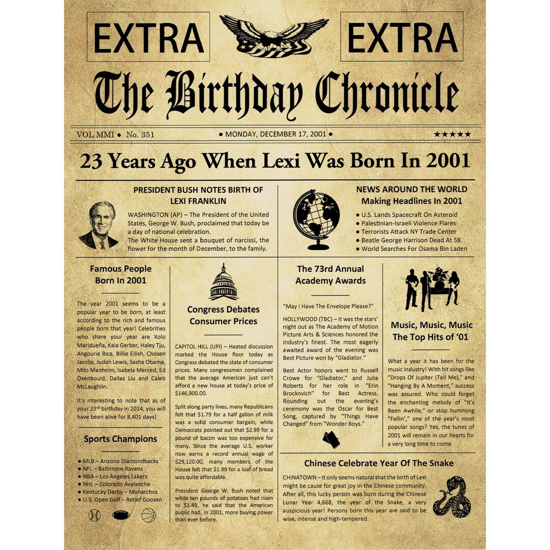23rd Birthday Gifts, Personalized, Headline News Print, Time Capsule ...