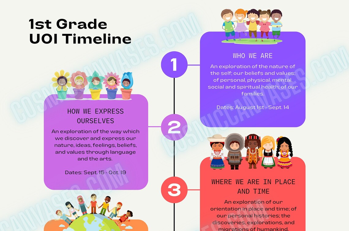 IB Units of Inquiry Poster - PYP Grades With Bright Colors, Diverse Kid ...