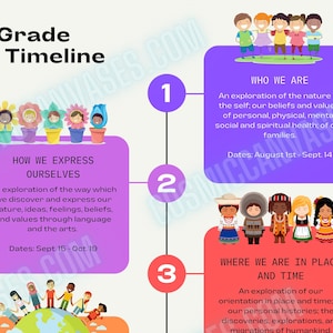 IB Units of Inquiry Poster - PYP Grades With Bright Colors, Diverse Kid ...