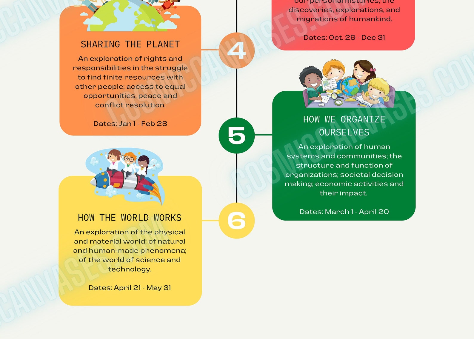 IB Units of Inquiry Poster - PYP Grades With Bright Colors, Diverse Kid ...