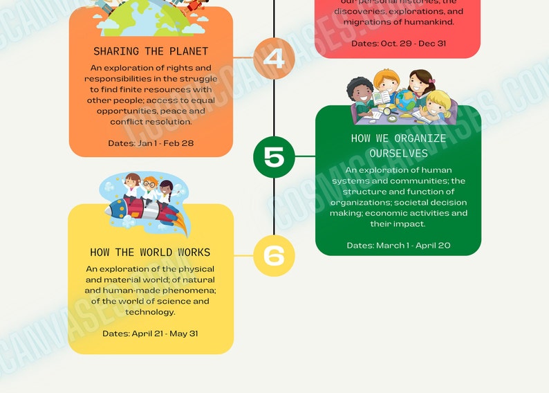 IB Units of Inquiry Poster - PYP Grades With Bright Colors, Diverse Kid ...