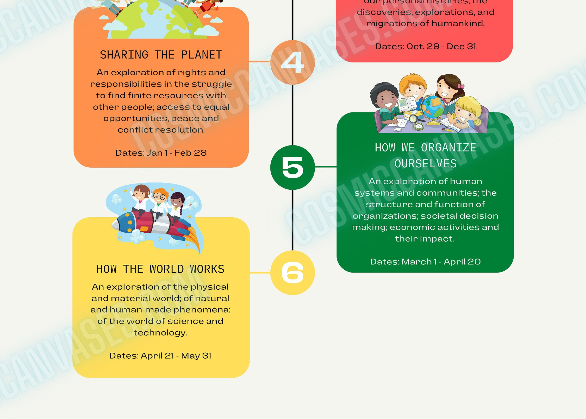 IB Units of Inquiry Poster - PYP Grades With Bright Colors, Diverse Kid ...