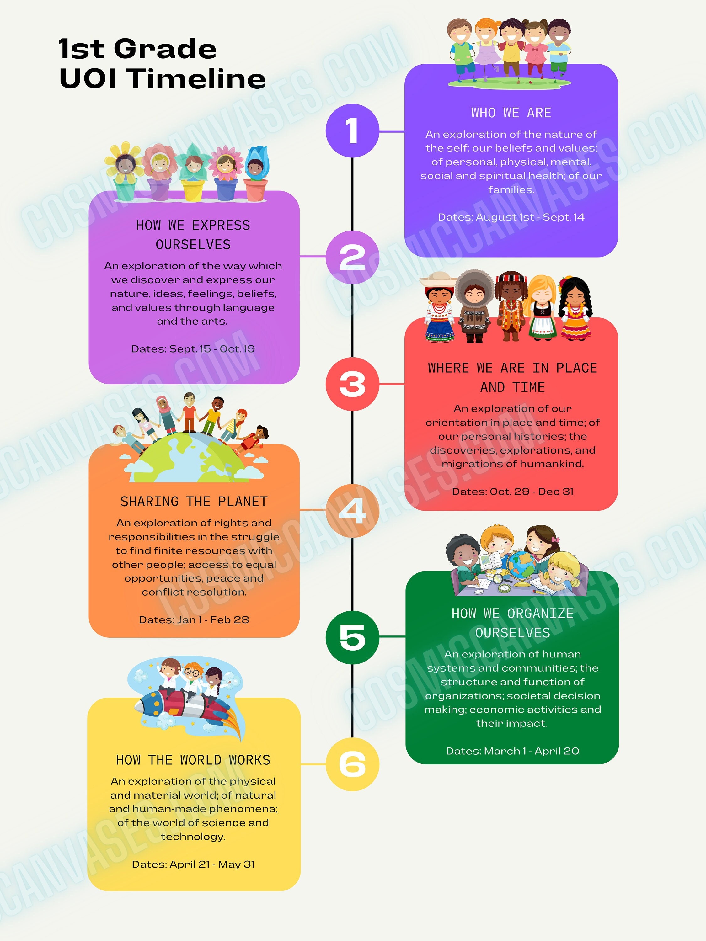 IB Units of Inquiry Poster - PYP Grades With Bright Colors, Diverse Kid Icons, Explanation of ...