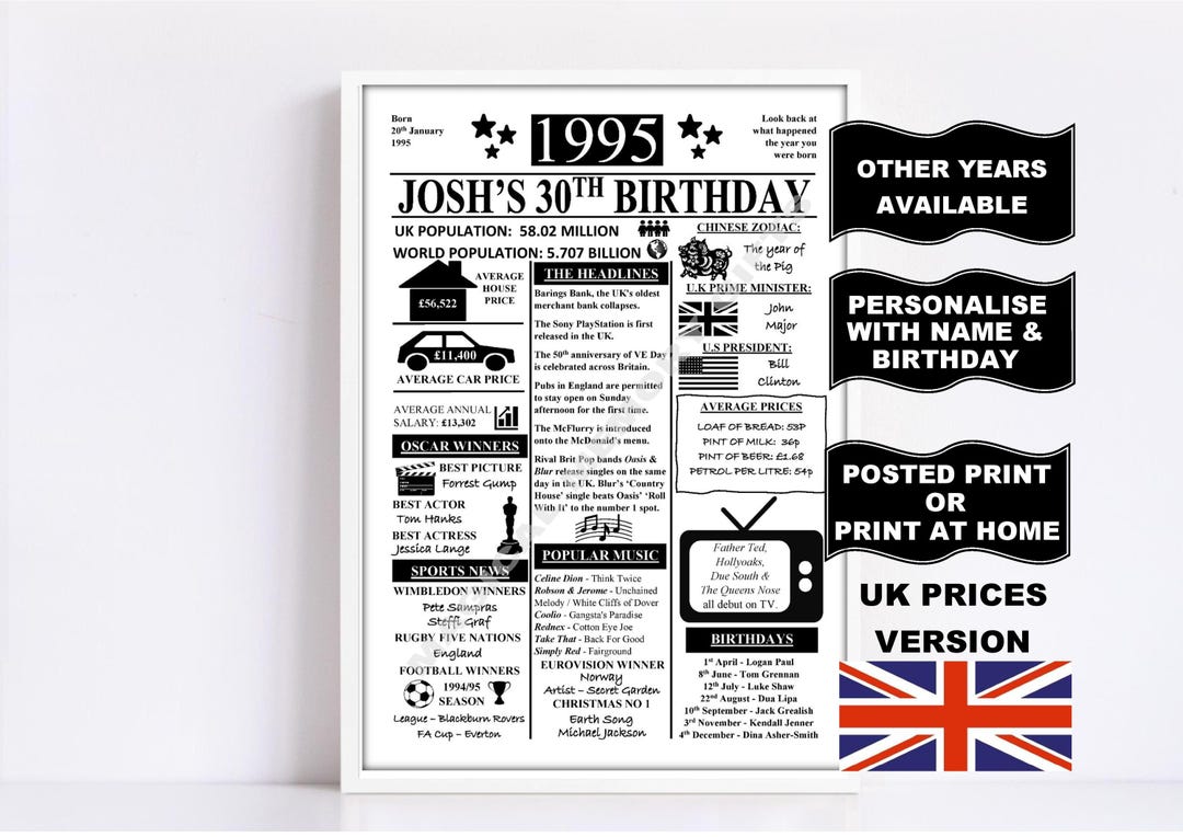 1995 the Year You Were Born Print Gift UK Version Personalised Options ...