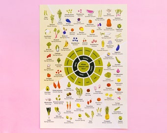 Vegetable Poster | Etsy