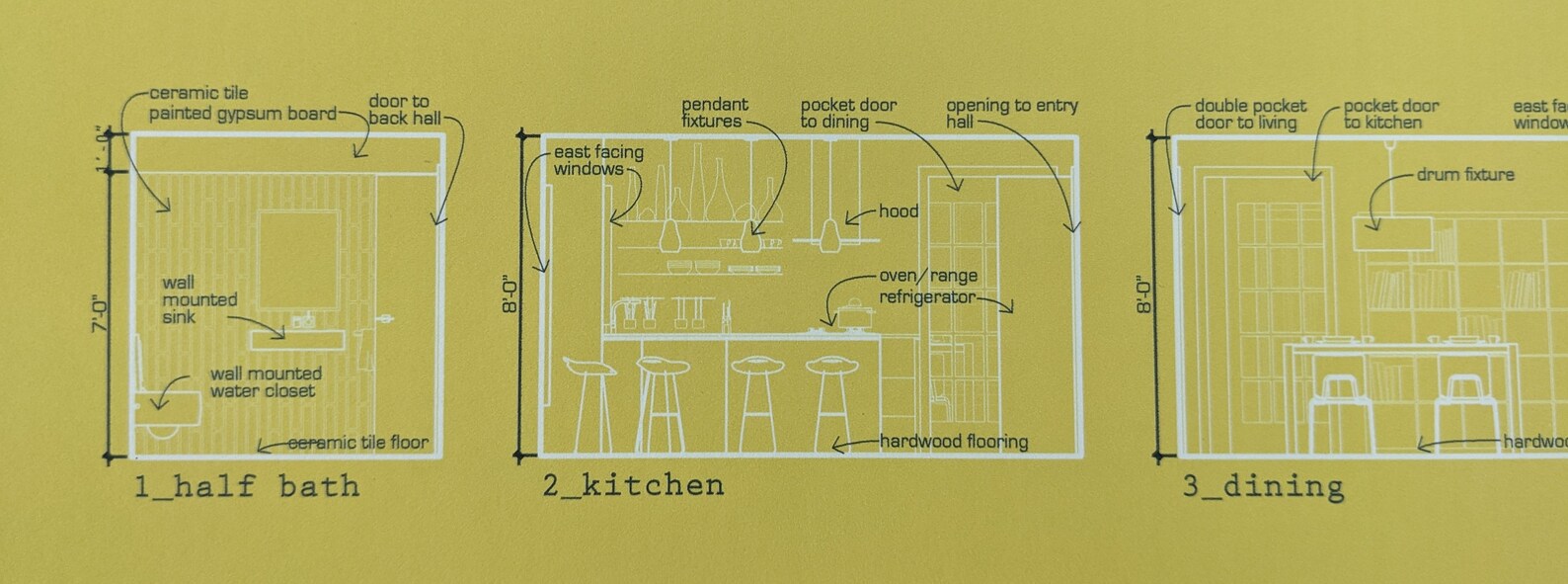 The Perspective Plan Yellow Print - Etsy