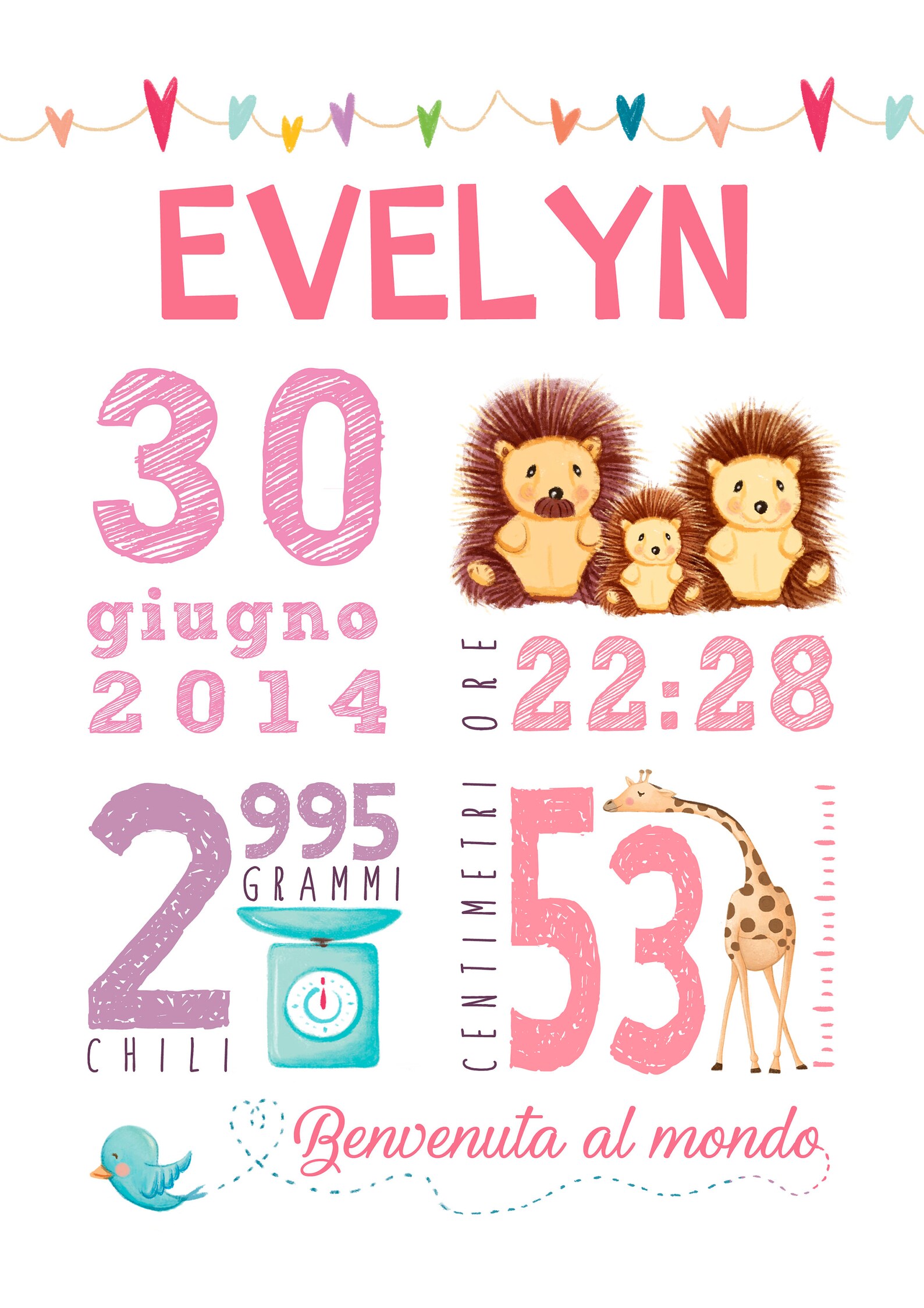 Custom Newborn Poster, Personalized Boy Print, Gift for Birth Perfect ...