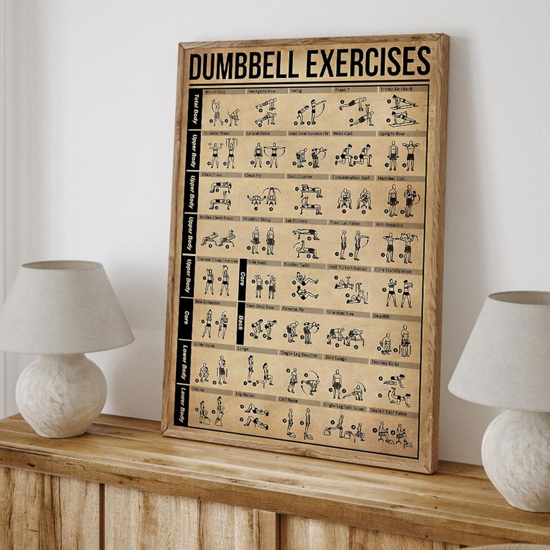 Dumbbell Exercise Chart Poster, Full Body Workout Guide, Fitness Gym Wall Art, Strength Training ...