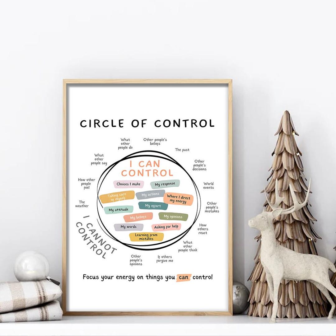 Circle of Control Poster: Mindfulness Office Art, Therapy Decor - Etsy
